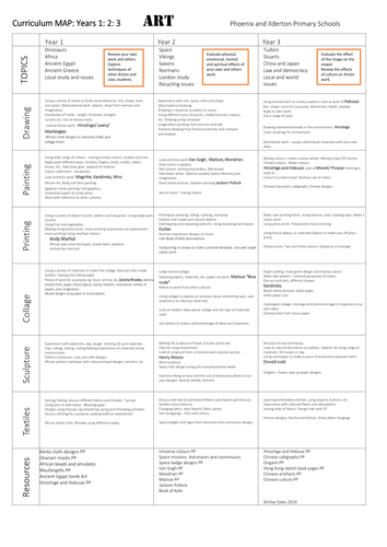 ART curriculum maps 2015 | Teaching Resources