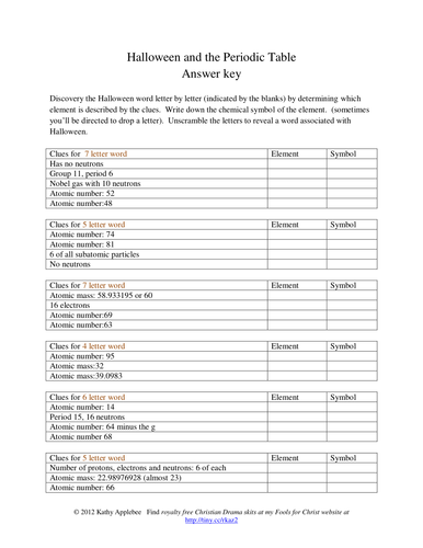 Halloween Periodic Table unscramble | Teaching Resources