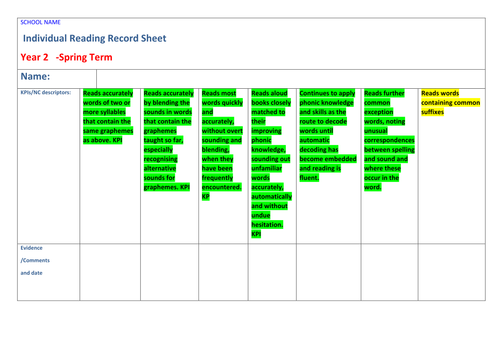 NEW CURRICULUM Guided reading & Individual reading assessment grids for ...