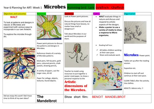 Micro-organisms | Teaching Resources