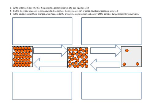 IGCSE Section 1. States of Matter. Complete Lesson. | Teaching Resources