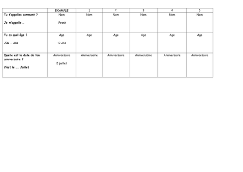 KS2/3 French - Dates / Birthdays for absolute beginners | Teaching ...