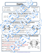 Fractions Reference Sheet | Teaching Resources