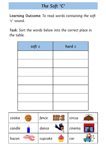 Soft C | Teaching Resources Soft C | Teaching Resources