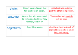 VCOP - Vocabulary | Teaching Resources