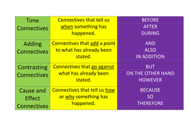 VCOP - Connectives | Teaching Resources