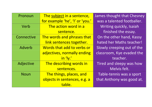 VCOP - Openers | Teaching Resources