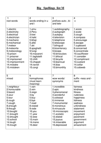 Big Spellings spelling lists elementary school | Teaching Resources