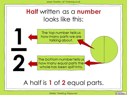 Fractions - Year 2 | Teaching Resources