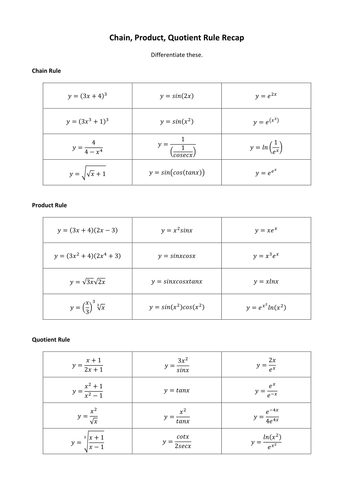 Chain, Product, Quotient Rule Tough Recap! | Teaching Resources Chain, Product, Quotient Rule Tough Recap! | Teaching Resources