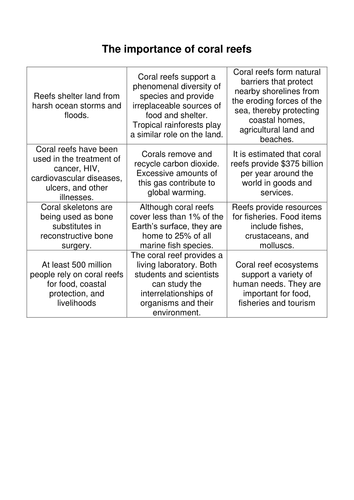 Coral Reefs Lesson | Teaching Resources