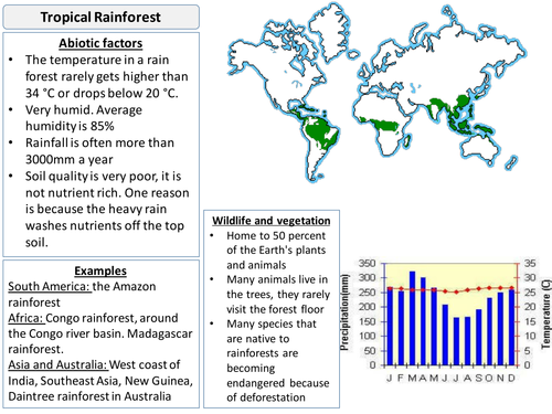 Defining/ Locating Biomes and Ecosystems lesson | Teaching Resources