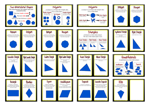 Geometry 2D Shapes Posters | Teaching Resources