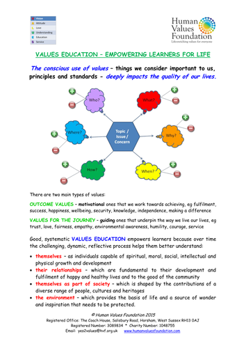 Values Education - Understanding the power of values | Teaching Resources