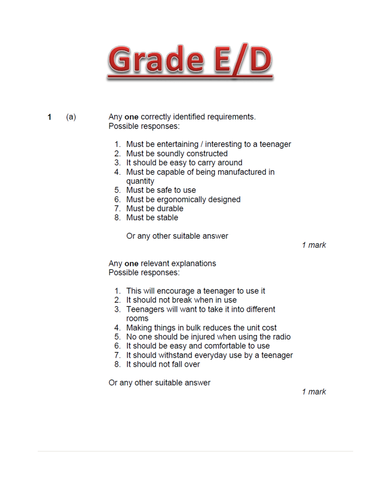 Year 11 GCSE: How to answer exam questions | Teaching Resources