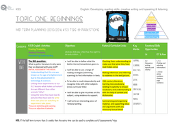 Frankenstein Project (English KS3) | Teaching Resources