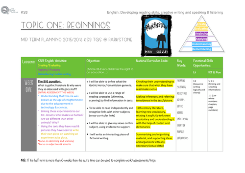 Frankenstein Project (English KS3) | Teaching Resources