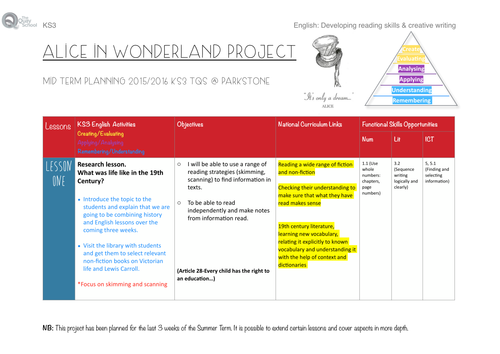 Alice in Wonderland Project (English KS3) | Teaching Resources