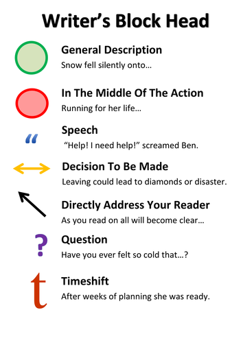 Sentence Starters Aide Memoir | Teaching Resources