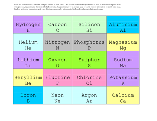 Electron Arrangement, Fundamental Chemistry Lesson 2 (AQA 1.1.2 ...