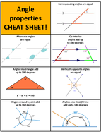 Parallel lines angle properties reference sheet | Teaching Resources