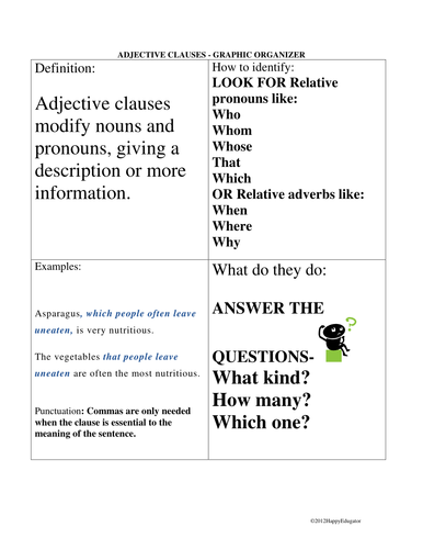 Adjective Clauses Graphic Organizer | Teaching Resources