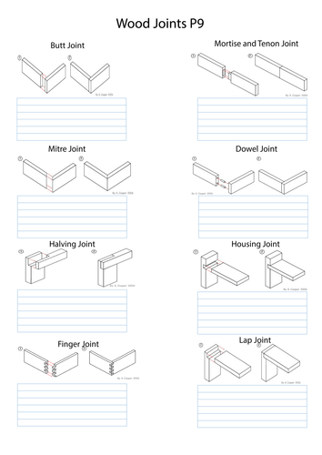 BTEC UNIT 9 JOINERY - Legacy | Teaching Resources
