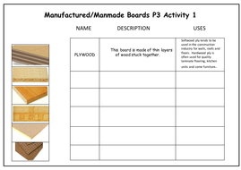 BTEC UNIT 9 JOINERY - Legacy | Teaching Resources