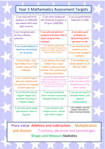 Year 5 Maths Assessment Grid- for the front of the children's book (New ...