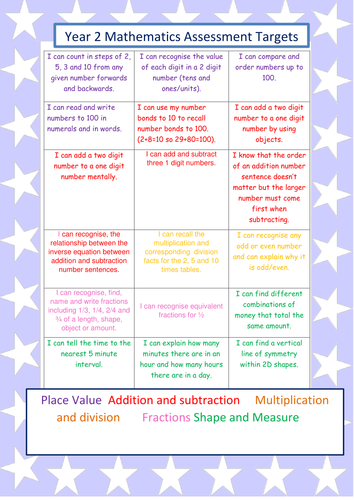 Year 2 mathematics assessment grid (new curriculum) for the children's ...