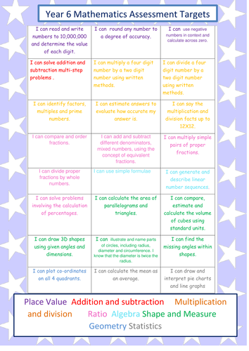 Year 6 Mathematics assessment grid ( new curriclum) - All year groups ...