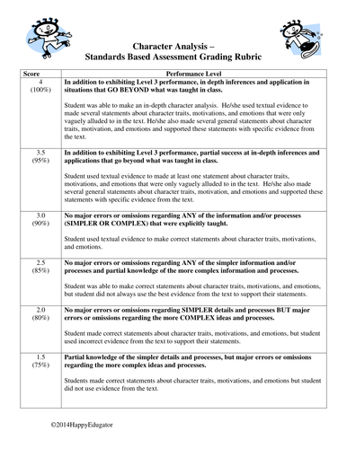 Standards Based Rubric for Analyzing Character | Teaching Resources