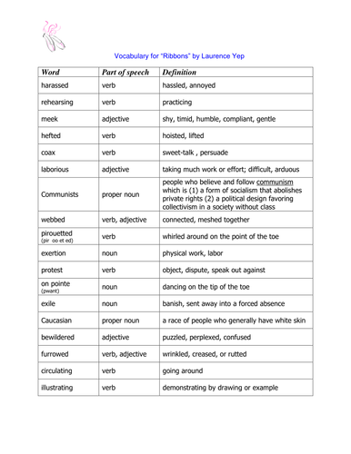 Ribbons by Laurence Yep Vocabulary Practice | Teaching Resources