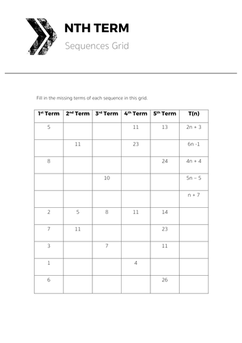 Nth Term - Complete Lesson | Teaching Resources