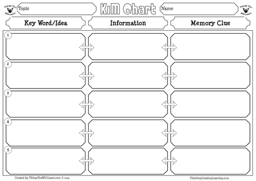 KIM Chart Graphic Organizer Set | Teaching Resources