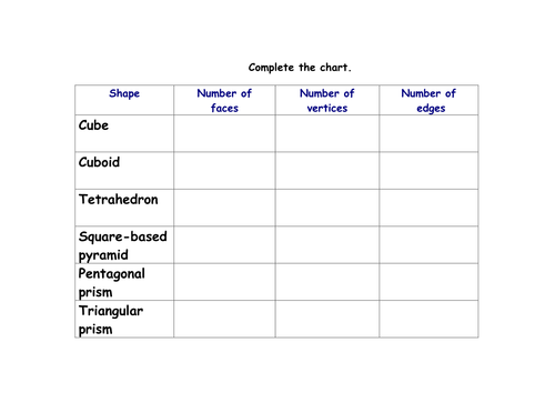 3D Shape Key Stage 2 Resource Pack | Teaching Resources