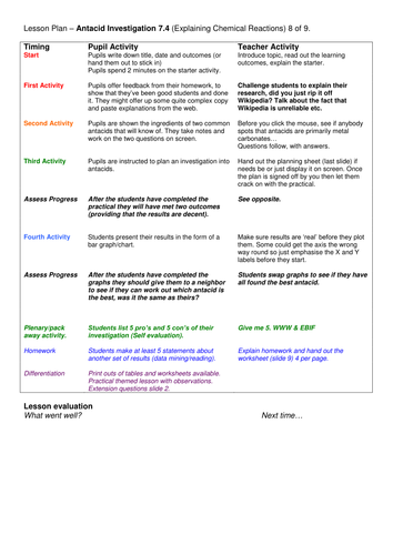 Complete Year 7/8 Unit: Understanding Chemical Reactions (7.4 ...