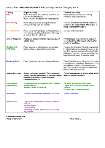 Complete Year 7/8 Unit: Understanding Chemical Reactions (7.4 ...