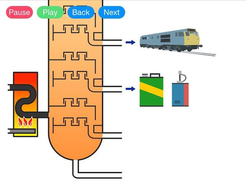 Fractional Distillation of Crude Oil (Video) | Teaching Resources