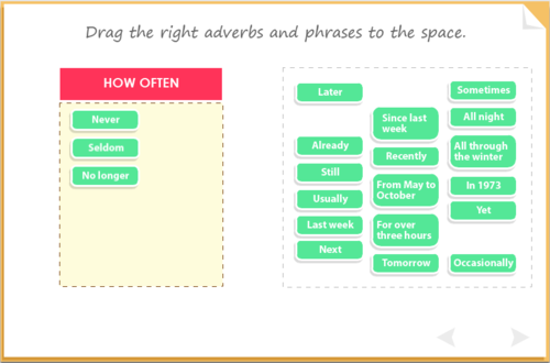 Using Adverbs of Time | Teaching Resources