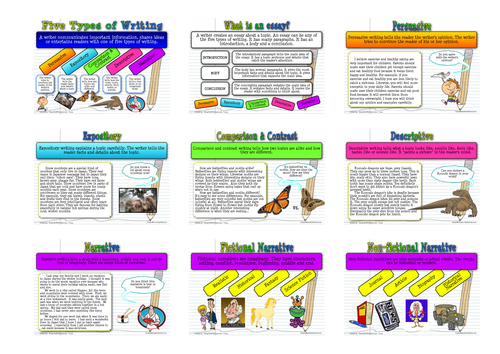 Types of Writing Posters | Teaching Resources