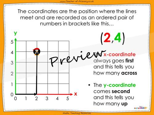 Coordinates - Year 4 | Teaching Resources