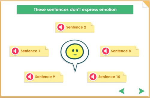 Stress and intonation/listening skills | Teaching Resources