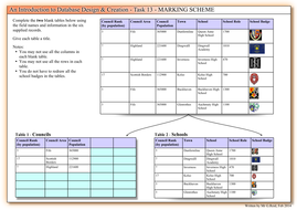 An Introduction to Database Design & Creation | Teaching Resources