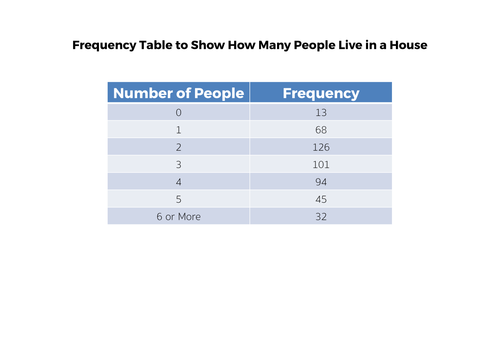 Frequency Tables - Complete Lesson | Teaching Resources Frequency Tables - Complete Lesson | Teaching Resources