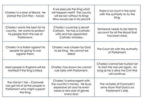 Was the execution of Charles I inevitable | Teaching Resources