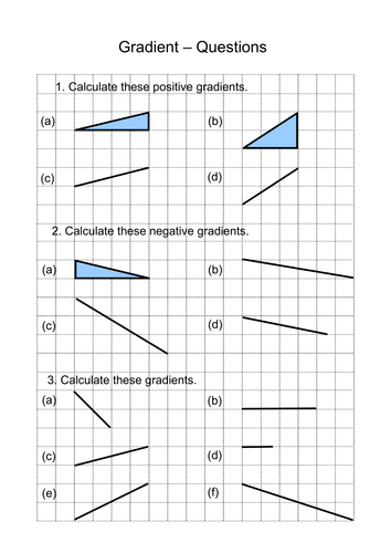 Gradient resources | Teaching Resources
