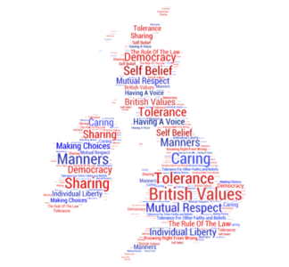 British values word art poster by Barb78 - UK Teaching Resources - TES