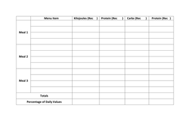 Math Fast Food Project: Understanding Nutritional Values and Food ...
