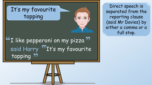 Direct Speech / Inverted Commas | Teaching Resources
